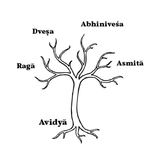 EMBRACE COURAGE ON YOUR YOGA MAT - Swagtail