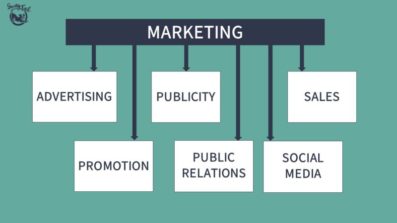 MARKETING STRATEGY BASICS FOR YOGA TEACHERS - Swagtail